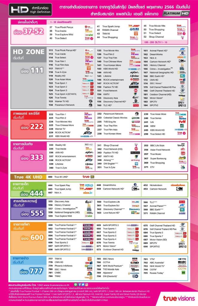 รวมแพ๊กเน็ตบ้านทรู True Fiber ทรูออนไลน์ เน็ตบ้านเร็วแรง พร้อมติดตั้งฟรี