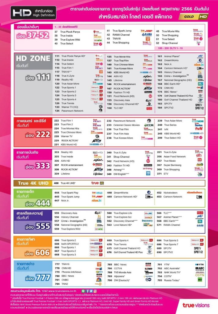 รวมแพ๊กเน็ตบ้านทรู True Fiber ทรูออนไลน์ เน็ตบ้านเร็วแรง พร้อมติดตั้งฟรี