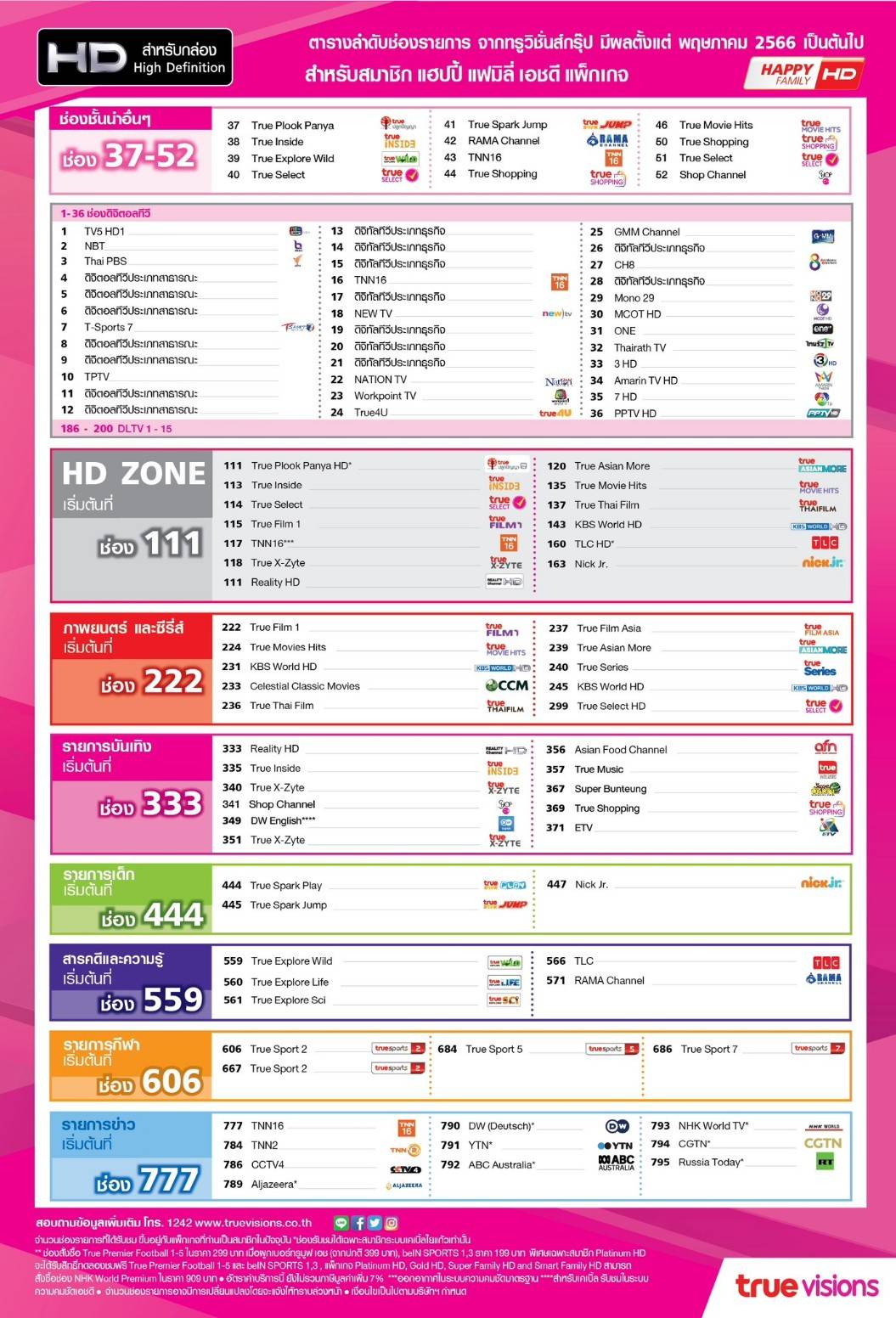 รวมแพ๊กเน็ตบ้านทรู True Fiber ทรูออนไลน์ เน็ตบ้านเร็วแรง พร้อมติดตั้งฟรี