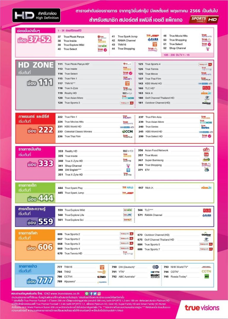 รวมแพ๊กเน็ตบ้านทรู True Fiber ทรูออนไลน์ เน็ตบ้านเร็วแรง พร้อมติดตั้งฟรี