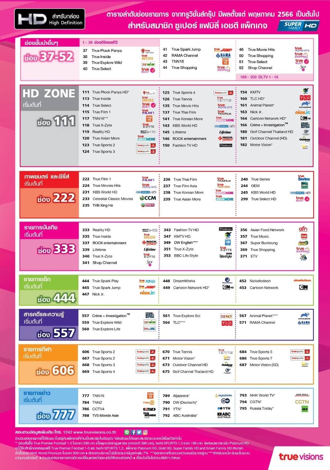 รวมแพ๊กเน็ตบ้านทรู True Fiber ทรูออนไลน์ เน็ตบ้านเร็วแรง พร้อมติดตั้งฟรี