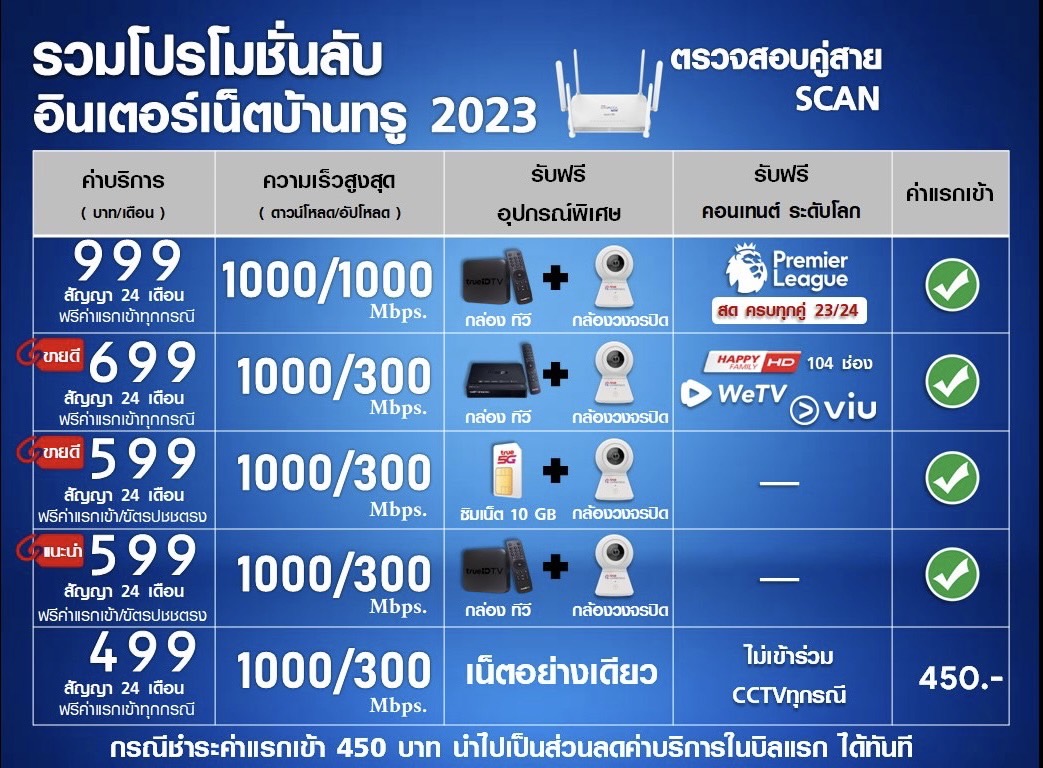 รวมแพ๊กเน็ตบ้านทรู True Fiber ทรูออนไลน์ เน็ตบ้านเร็วแรง พร้อมติดตั้งฟรี