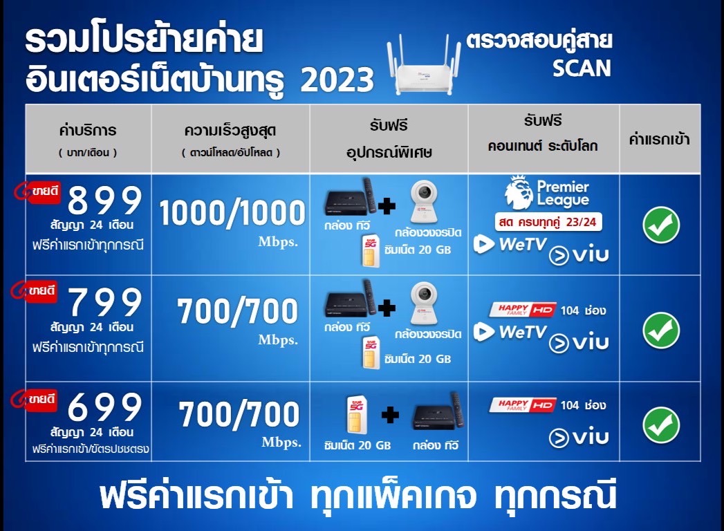 รวมแพ๊กเน็ตบ้านทรู True Fiber ทรูออนไลน์ เน็ตบ้านเร็วแรง พร้อมติดตั้งฟรี